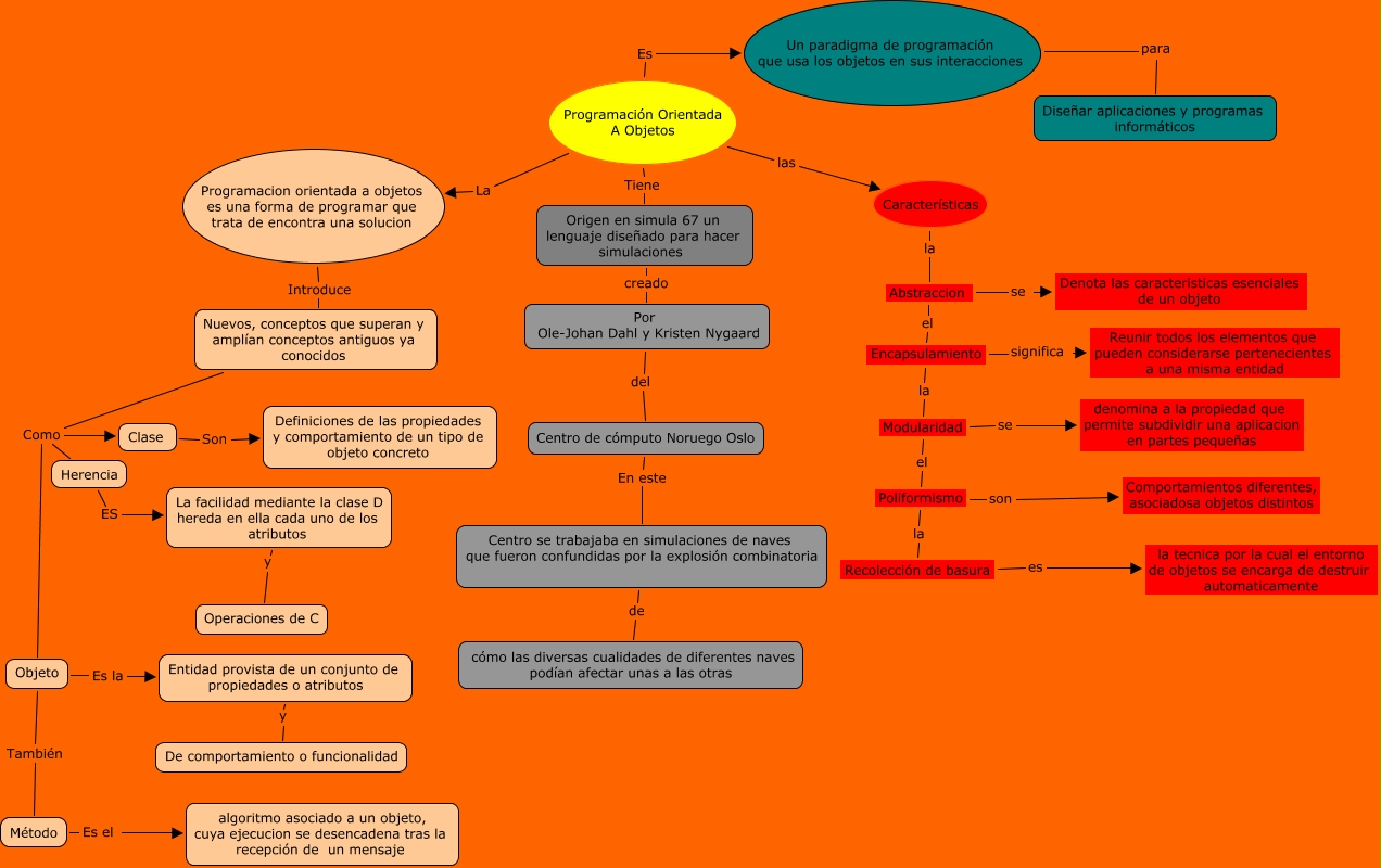 SALA_1_PC24_PROGRAMACION ORIENTADA A OBJETOS
